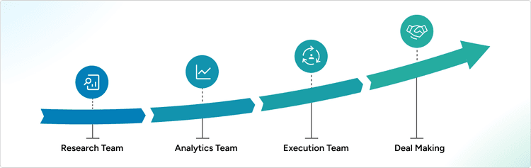 Careers at Dexter Capital | Your Path to Growth
